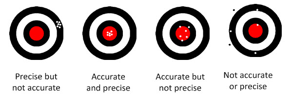 Repeatability In Measurement Why Is It Important 