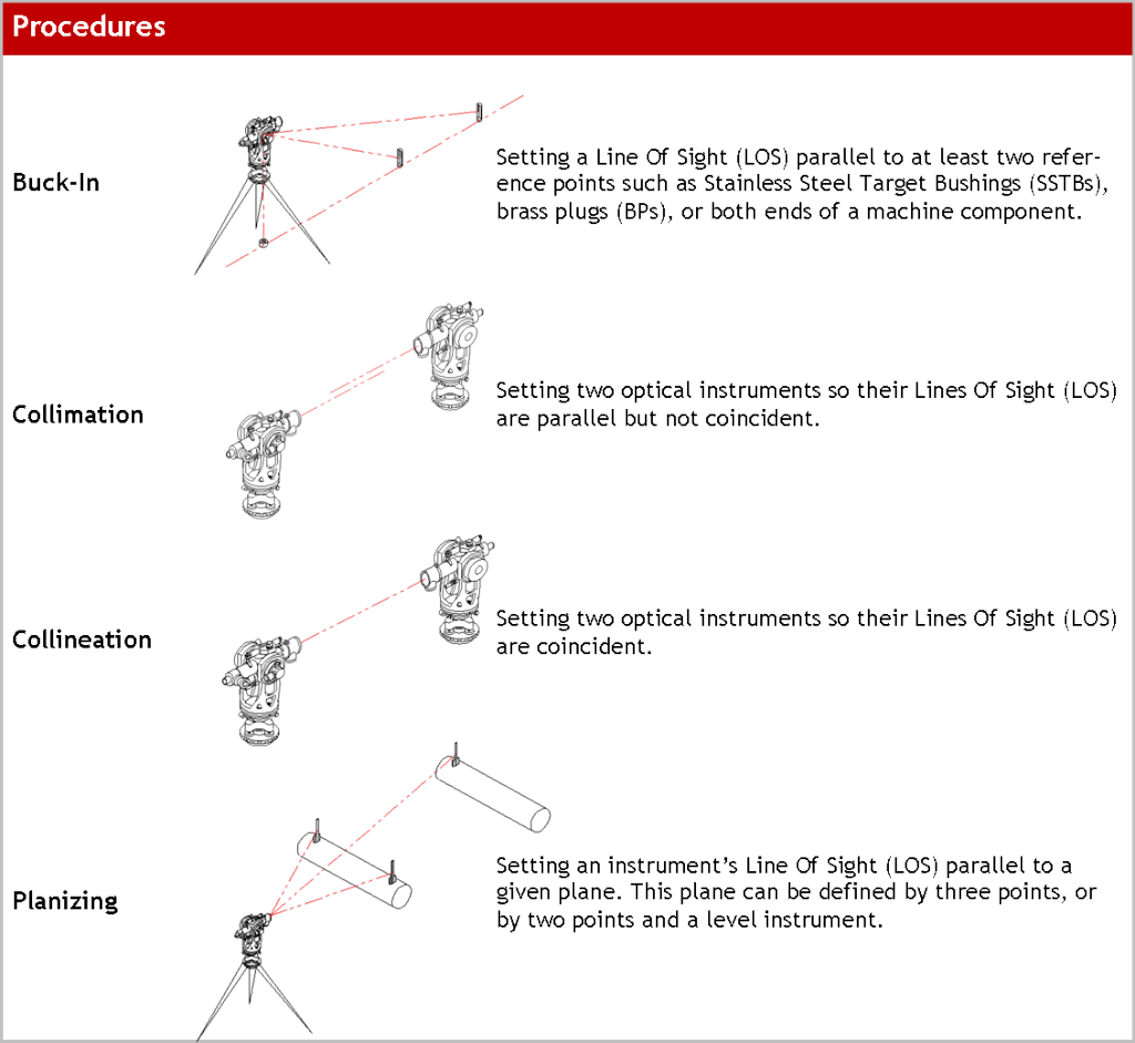 Procedures - OASIS Alignment Services