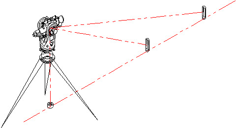Optical Alignment Terms Defined